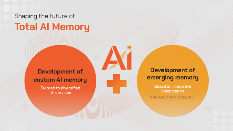 SK hynix’s 41st Anniversary: Rise to AI Memory Leader
