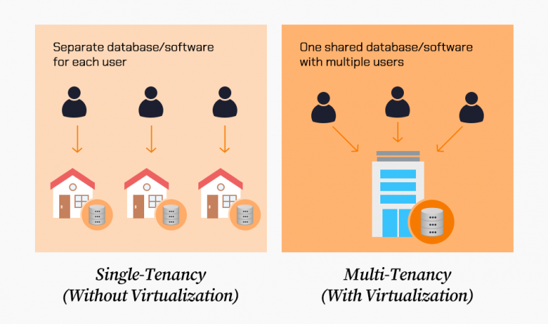 Rulebreakers’ Revolutions: eSSD Virtualization for Big Data
