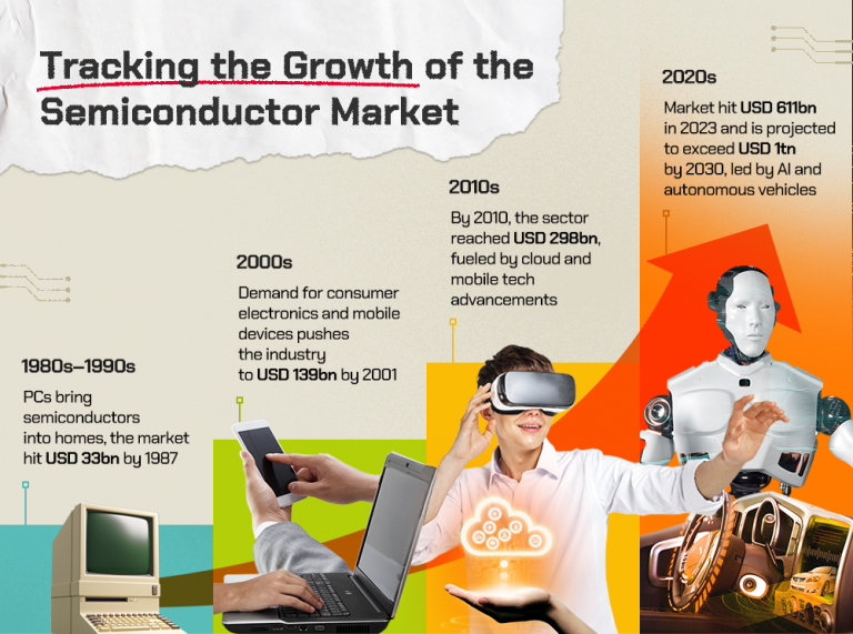 SK hynix_Semiconductor 101 (7)_07 – SK hynix Newsroom