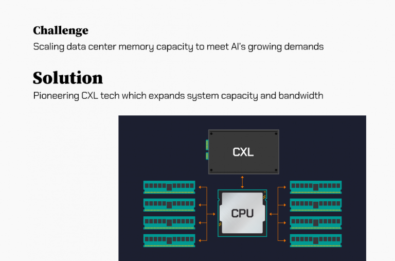 Rulebreakers’ Revolutions: Expanding Memory Scaling With CXL