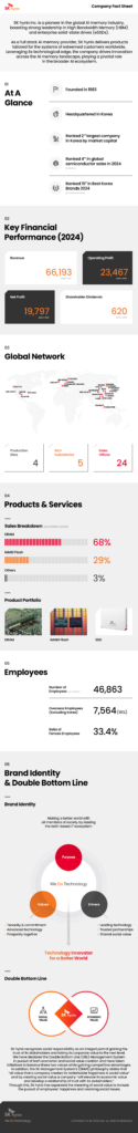 SK-hynix_Fact-Sheet-2025_EN - SK hynix Newsroom