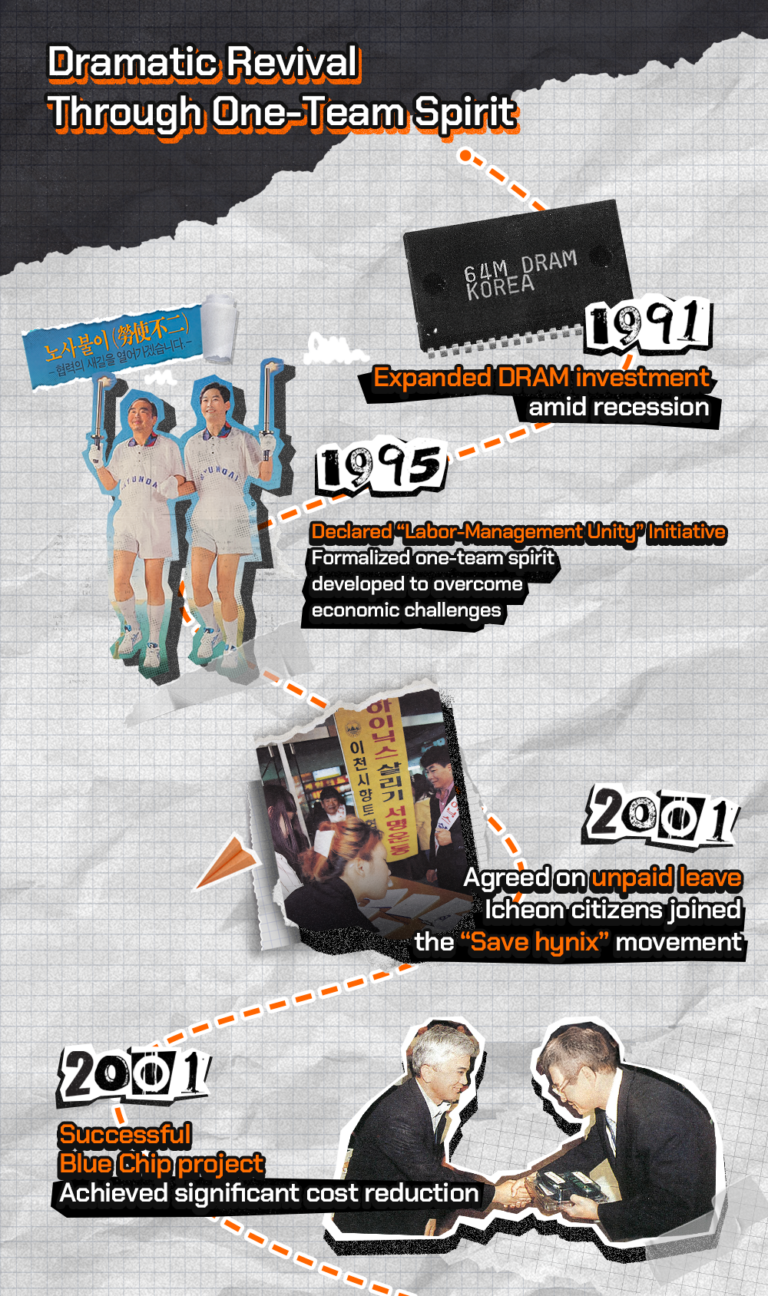 One-Team Spirit Drives SK hynix’s Rise to AI Memory Leader