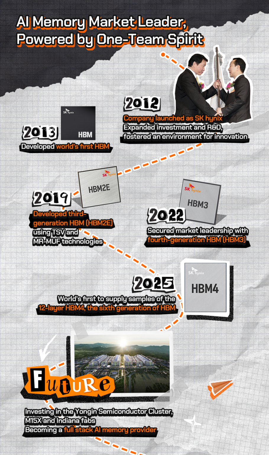 One-Team Spirit Drives SK hynix’s Rise to AI Memory Leader
