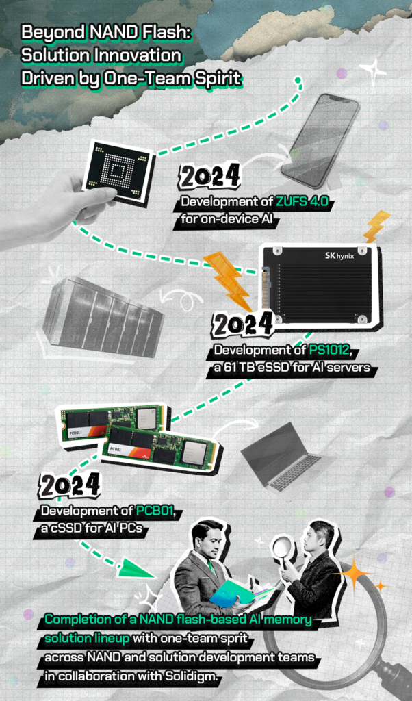 One-Team Spirit: SK hynix’s 321-Layer NAND