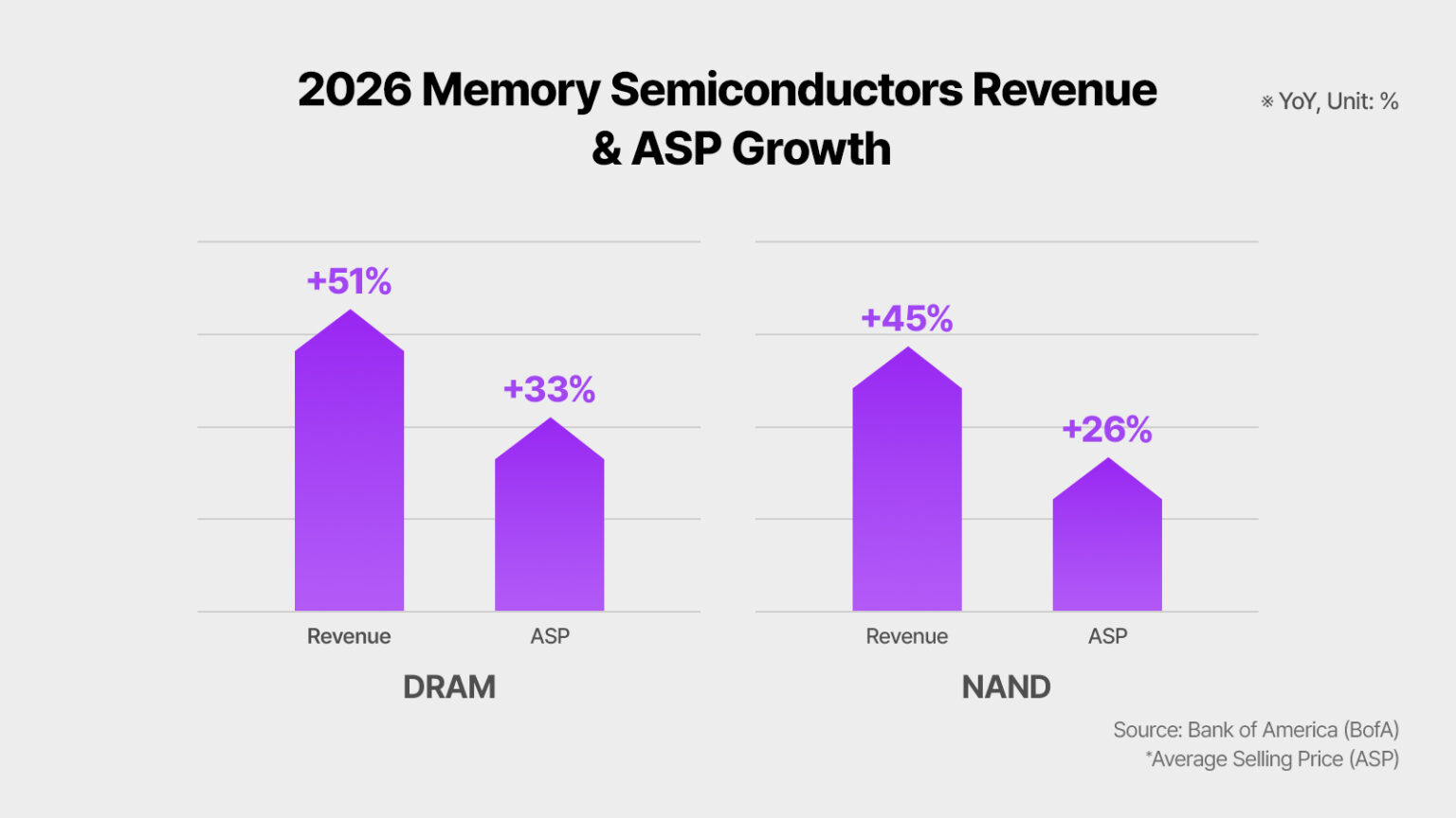 2026 Market Outlook: SK hynix’s HBM to Fuel AI Memory Boom