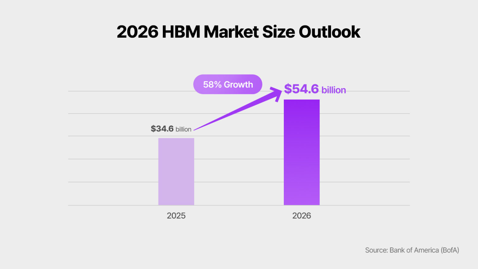2026 Market Outlook: SK hynix’s HBM to Fuel AI Memory Boom