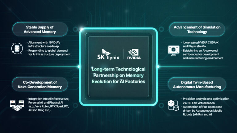 SK hynix and NVIDIA Announce Multi-year Technology Partnership to ...