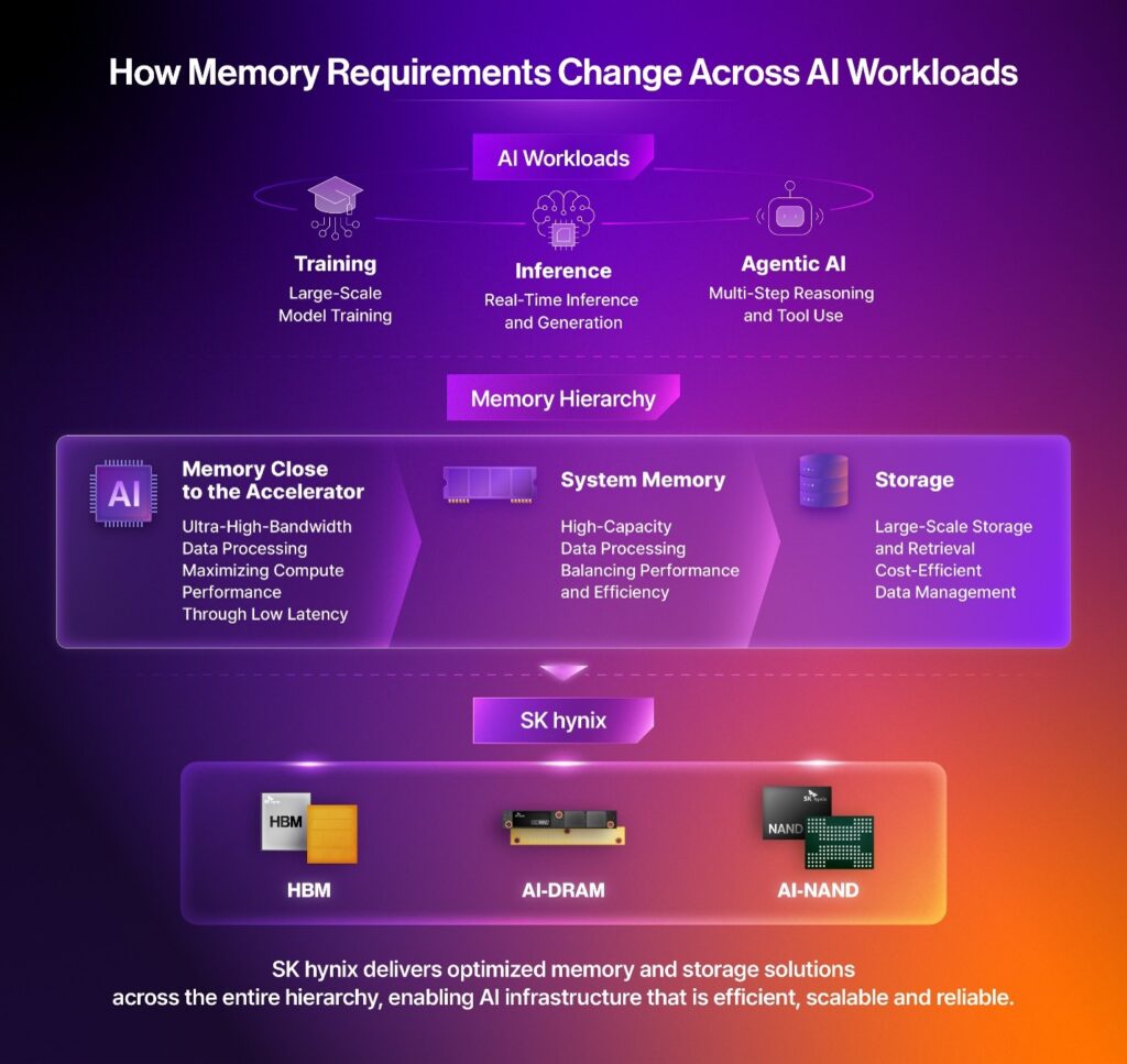 Why advanced memory matters in the AI infrastructure era